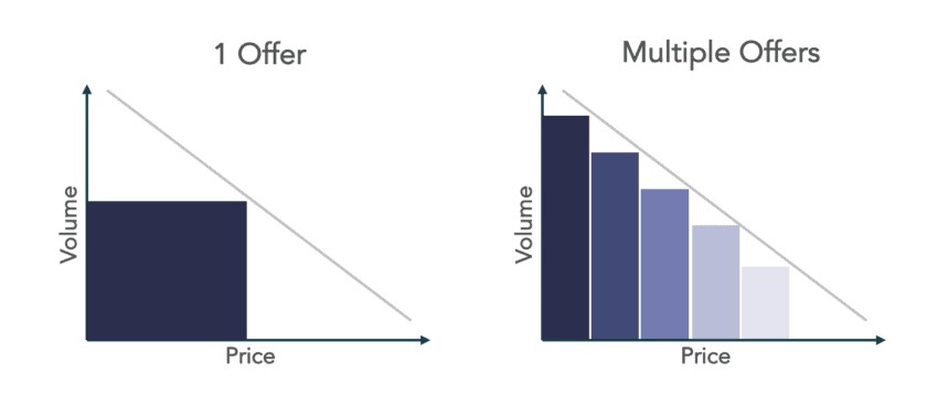 How To Maximize Revenue With a Subscription Pricing Model