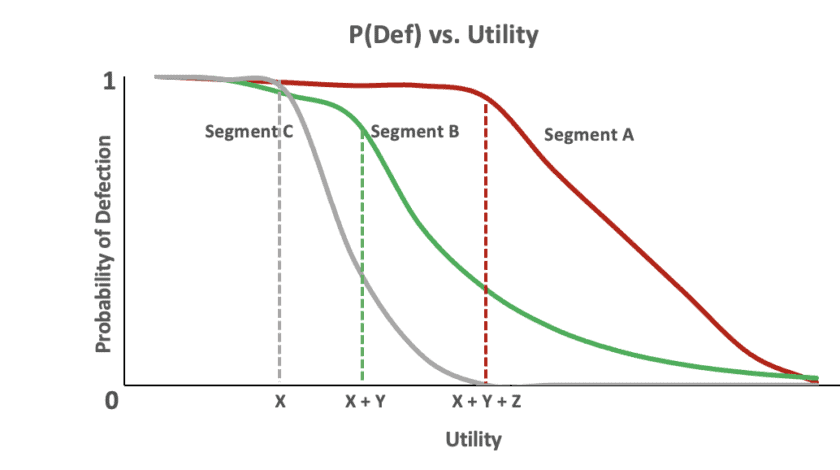 How To Maximize Revenue With a Subscription Pricing Model