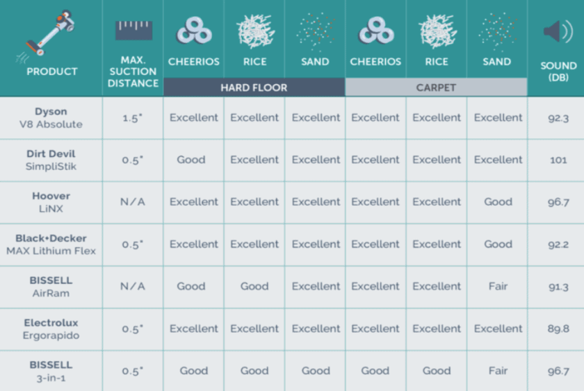 Using Differentiation Strategies For A Competitive Advantage