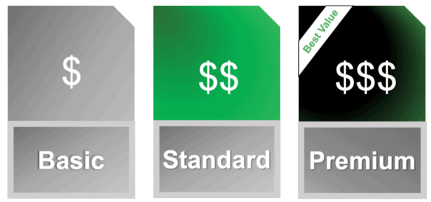 How to Survive Inflation: A Roadmap to Pricing Success