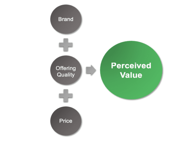 How to Survive Inflation: A Roadmap to Pricing Success