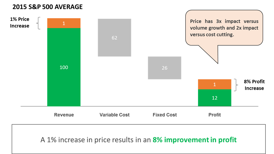 Google Home - A Lesson on How To Start a Price War
