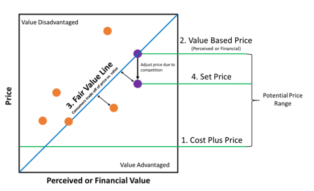 New Products: Everything Right but the Price