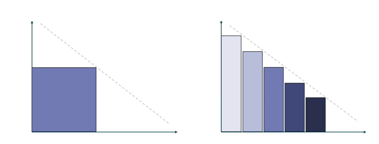 What is Price Segmentation
