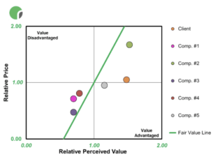 Best Practices for Winning RFPs