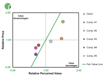 Best Practices for Winning RFPs