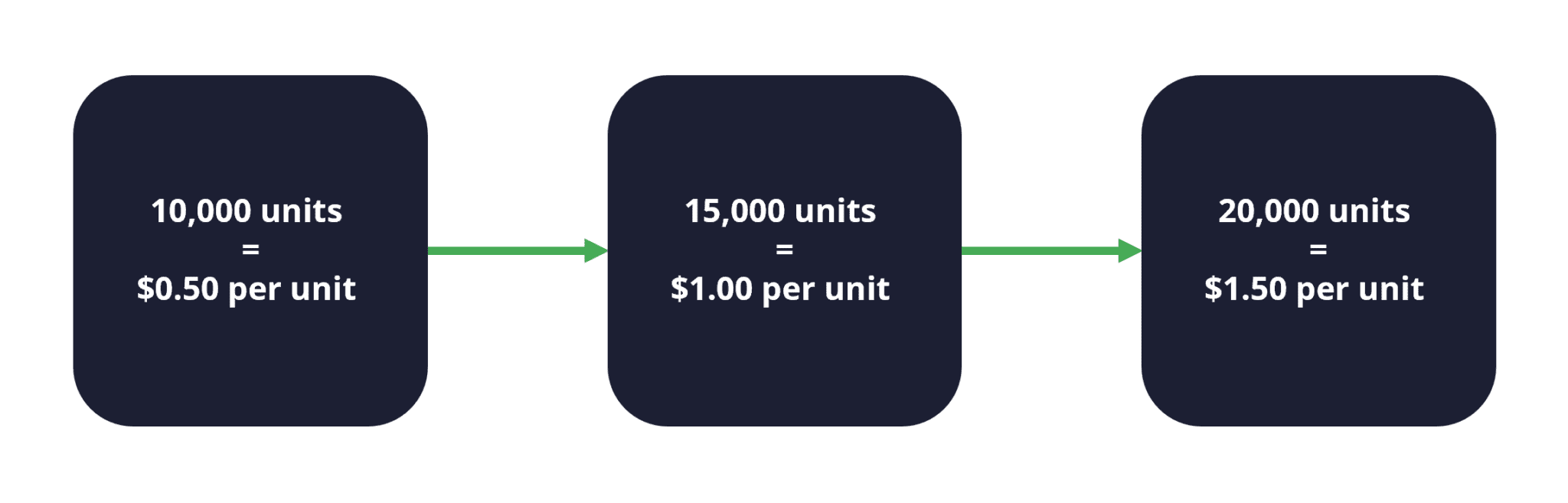 Unlocking the Value of Rebates in Manufacturing: Best Practices and ...