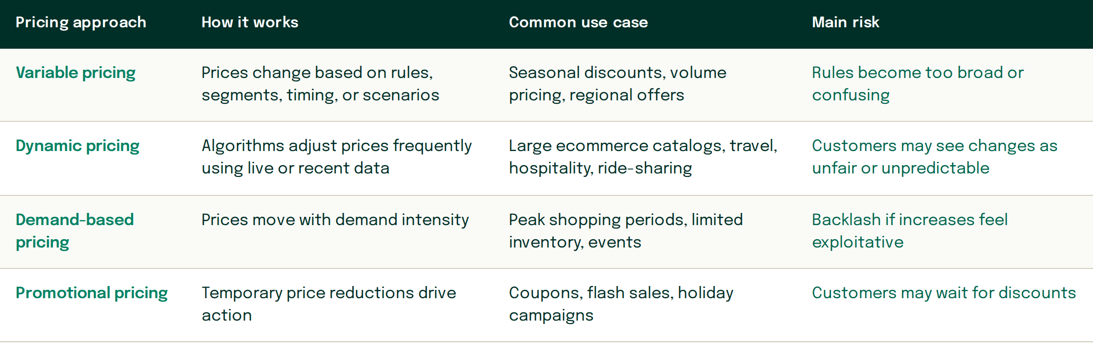 Mastering Variable Pricing Strategy: Key Insights | RML